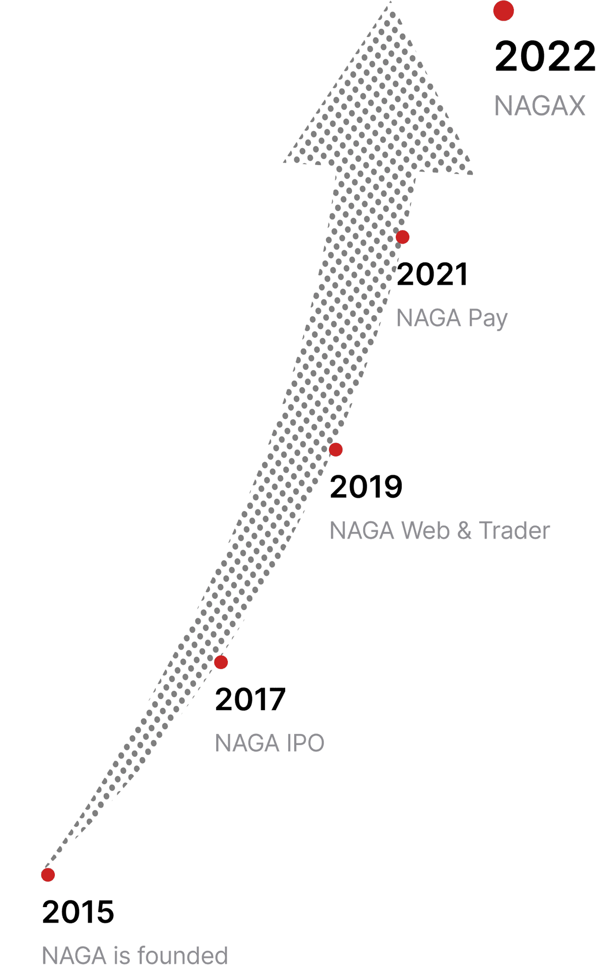Get to know NAGA Group AG - a Leading Fintech Company in Europe